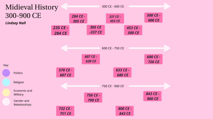 Medieval History 300-900 CE by Lindsey Nall on Prezi