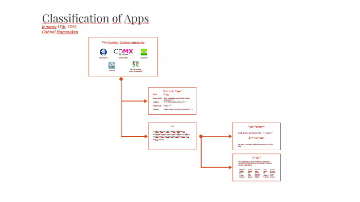 Classification of Apps by Gabriel Hammeken on Prezi