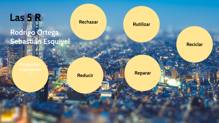 Las 5 R by Rodri1210 ortega on Prezi