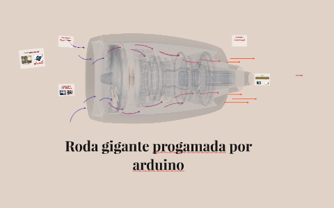 Roda gigante progamada por arduino by Thiago Lima on Prezi