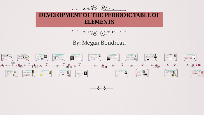 DEVELOPMENT OF THE PERIODIC TABLE OF ELEMENTS by Megan Boudreau on Prezi