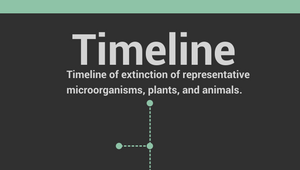 Timeline of extinction of representative microorganisms, plants, and ...