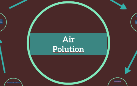 Air Pollution Circular Flow Chart by sibella campbell on Prezi