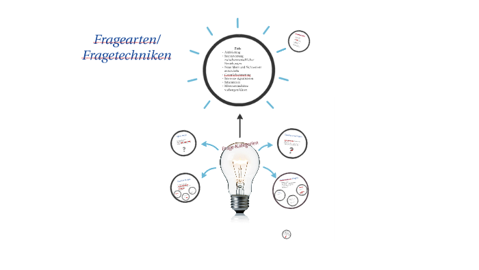 Fragearten/Fragetechniken by Felix Roth on Prezi