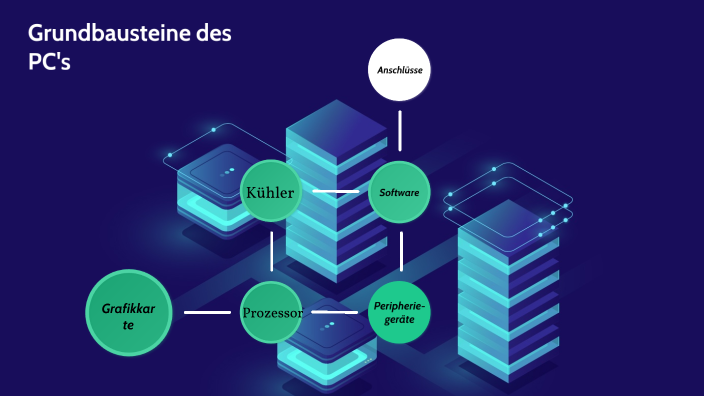 Grundbausteine eines PC's by Simon Kaufmann on Prezi