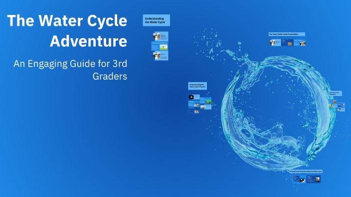 The Water Cycle Adventure by Ben Darlington on Prezi