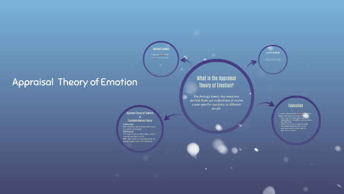 Appraisal Theory of Emotion by Huyen Trang on Prezi