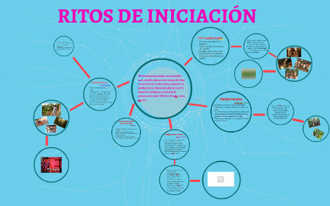 RITOS DE INICIACIÓN by veronica londoño on Prezi