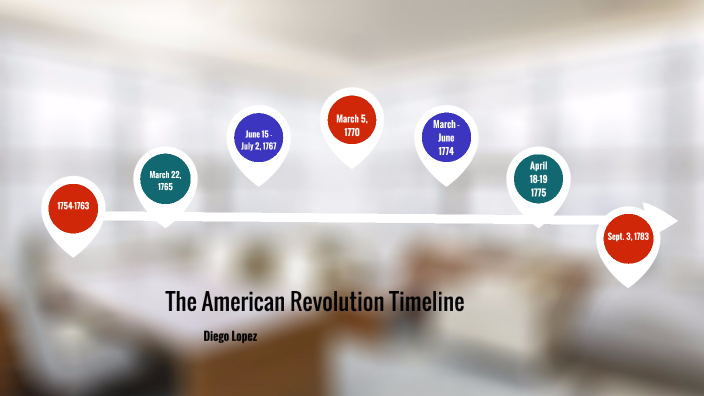 The American Revolution TImeline by Diego Lopez on Prezi