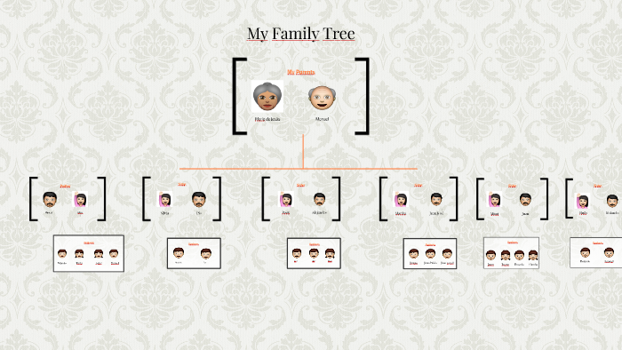 My Family Tree by Esteban Aguilar on Prezi