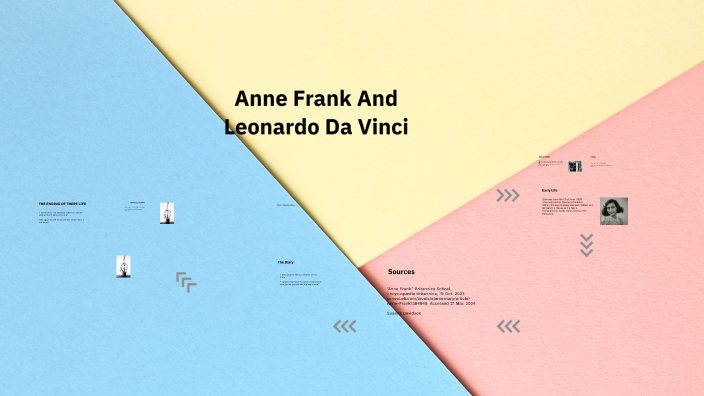 Anne frank--Yanni by mengyun guo on Prezi