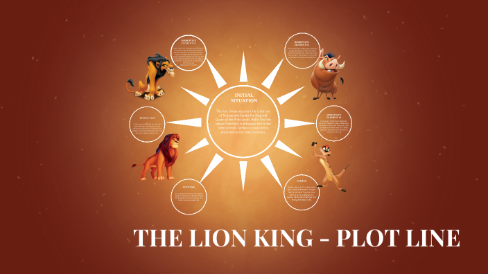 LION KING STORY PLOT by Mélanie Quatrale on Prezi
