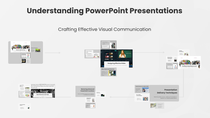Understanding PowerPoint Presentations by Amanda Elia on Prezi