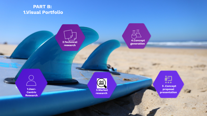 Sustainable &Adaptive Fin by JITHIN THOMAS CHERAPPANATH on Prezi