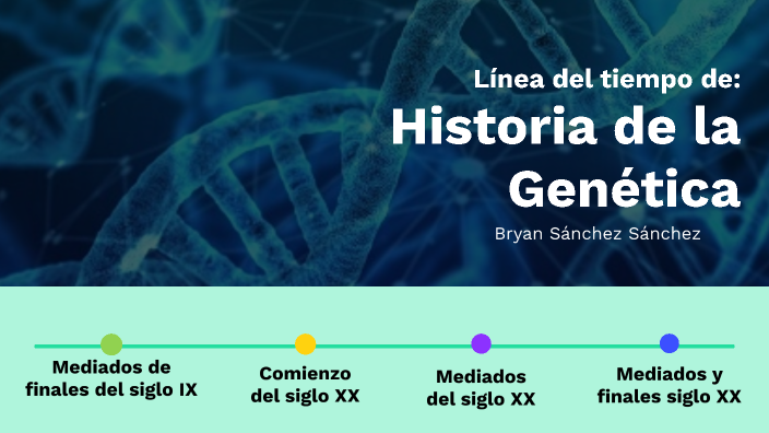 Historia de la genética by Alexandra Suta on Prezi