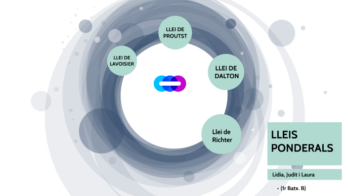 Les lleis ponderals by Lídia Malla Castillejo on Prezi