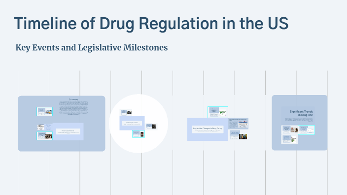 Timeline of Drug Regulation in the US by Raelee Chavez on Prezi