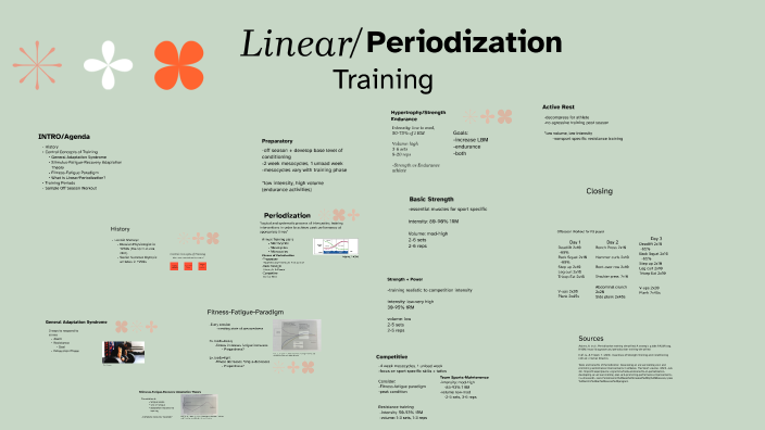 Linear/ Periodization by Camryn Quilling on Prezi