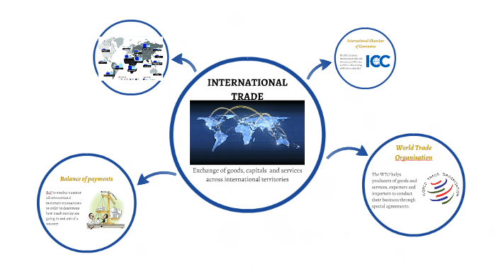 INTERNATIONAL TRADE by Rebecca Bassi on Prezi