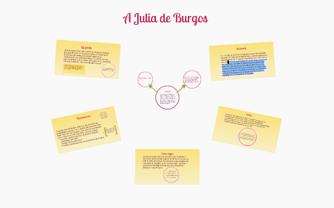 Julia de Burgos by on Prezi