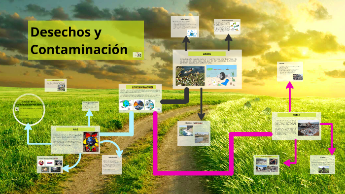 Contaminacion del aire, agua y suelo. by silvia rangel chacon on Prezi