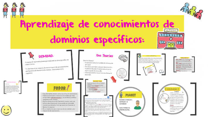 Aprendizaje de conocimientos de dominios especificos: by Roo Rubio on Prezi