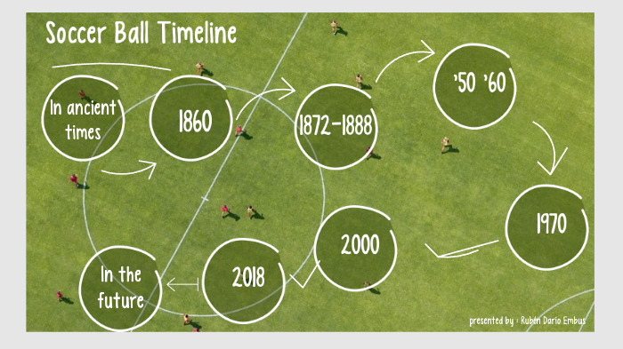 Football Timeline by ruben embus on Prezi