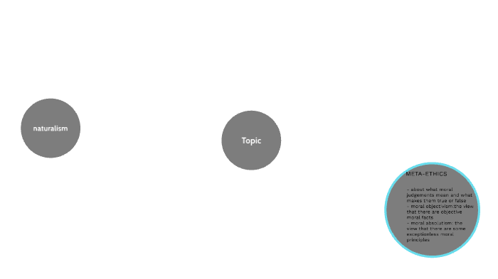 Meta ethics by Alex Trumper on Prezi