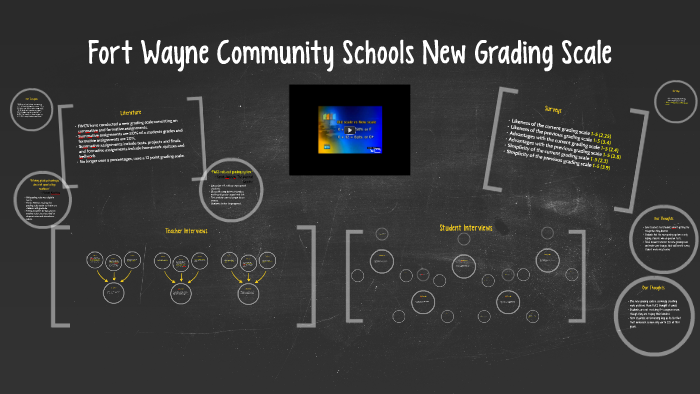 Fort Wayne Community Schools New Grading Scale by Jasmine White on Prezi