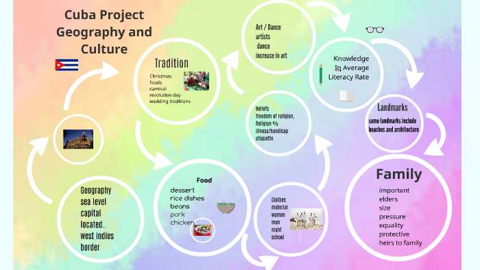 Cuba Project by alex makoid