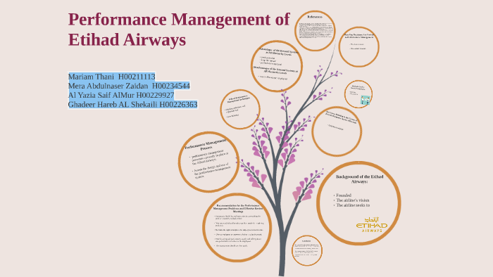 Performance Management of Etihad Airways by GH Hareb on Prezi
