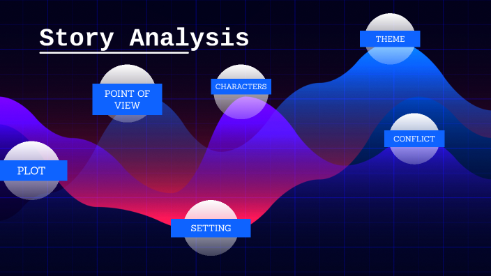 Story Analysis - mini - project by Rileigh Smith on Prezi