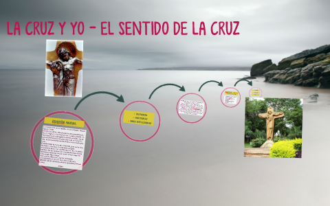 LA CRUZ Y YO - EL SENTIDO DE LA CRUZ by Gabriela Alcaraz on Prezi