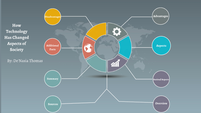 How Technology Is Changing Aspects of Society by DeNasia Thomas on Prezi