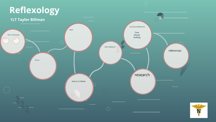 Reflexology by Taylor Billman on Prezi