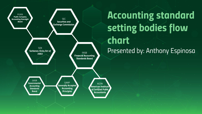 Accounting standard setting bodies Activity by Anthony Espinosa on Prezi