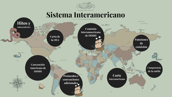 Sistema Interamericano by paula ledezma on Prezi