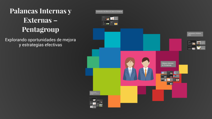 Palancas Internas y Externas – Pentagroup by pedro pablo montes ...