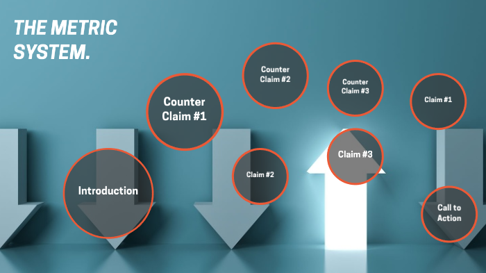 The Metric System by Natasha Haas on Prezi