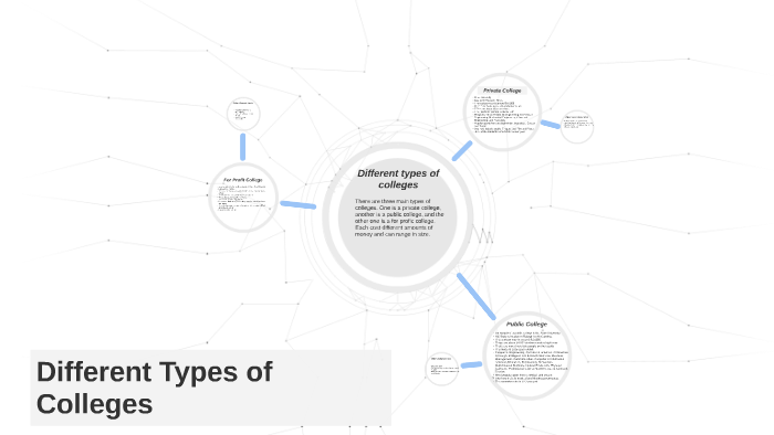 Different Types of Colleges by Lucas Melby on Prezi