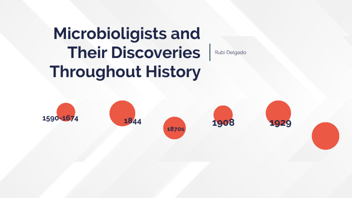 The evolution of Microbiology by Ruby D on Prezi