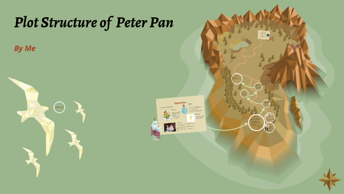 Plot Structure of Peter Pan by Tvisha Rao on Prezi