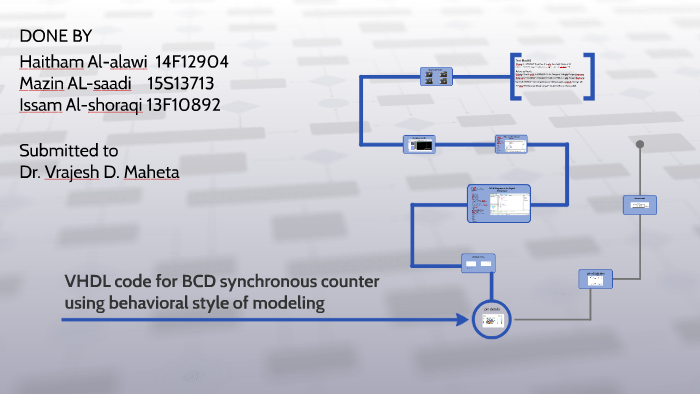 VHDL code for BCD synchronous counter using behavioral style by Aiman ...