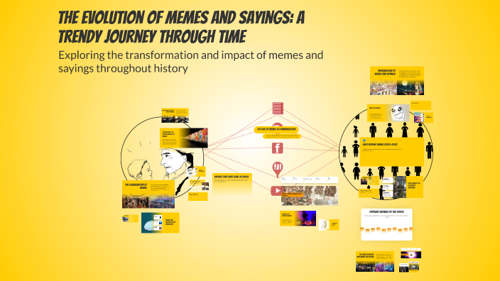 The Evolution of Memes and Sayings: A Trendy Journey Through Time by ...