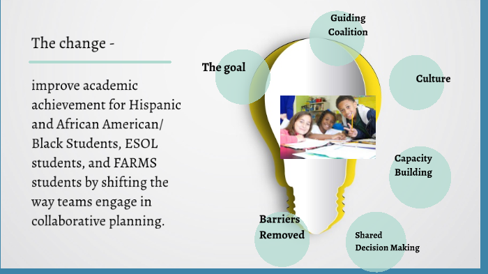 Change Intervention Plan by Sarah Clements on Prezi