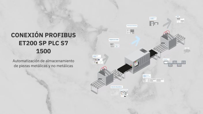 CONEXIÓN PROFIBUS ET200 SP PLC S7 1500 by David Segura Segura on Prezi