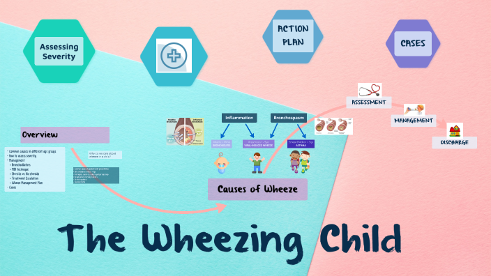 Paediatric Wheeze by Chloe Siaw on Prezi