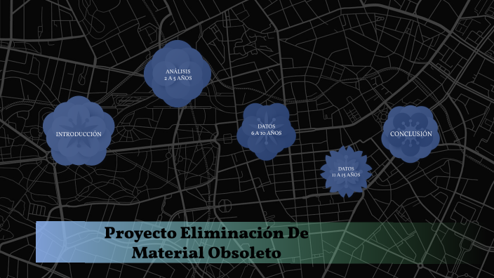Proyecto Eliminación De Materiales Obsoletos by Diana Perez on Prezi