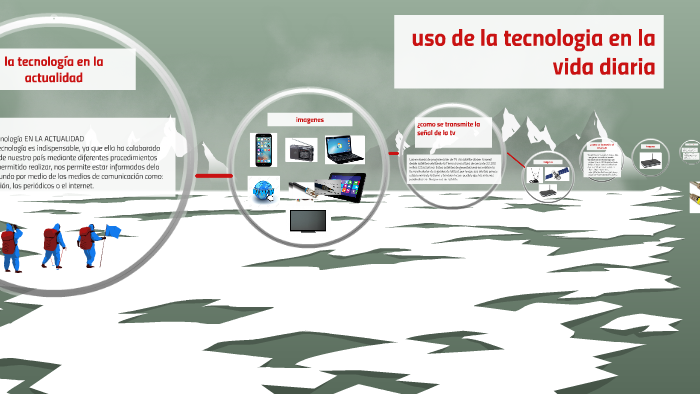 uso de la tecnologia en la vida diaria by carlos alberto suarez castro ...