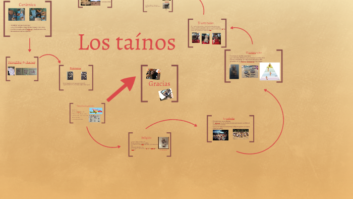 Los taínos by ana paula on Prezi